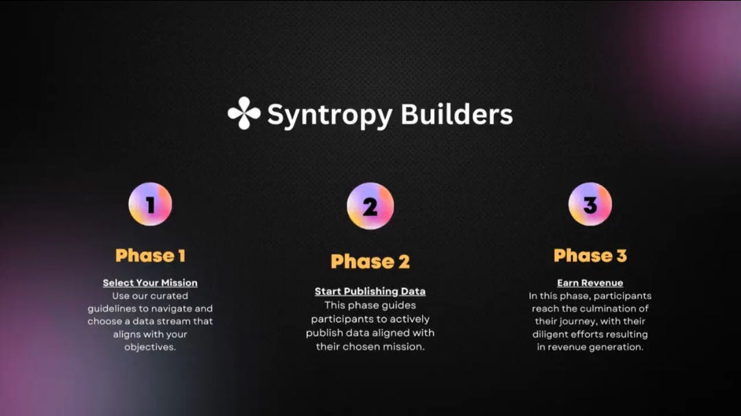 Empowering Web3 Creators: Navigating the Syntropy’s Builders Program | by Davano | Nov, 2023 ...