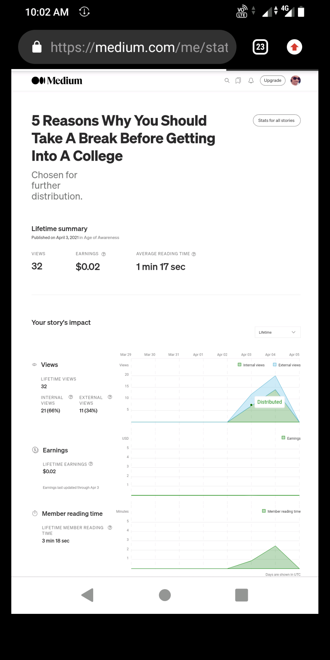 What I Learned From Curation On Medium? | by Sahil Patel | ILLUMINATION | Medium