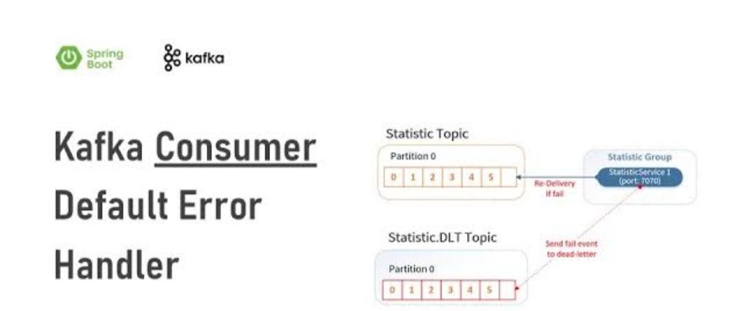 Apache Kafka Dead Letter Queue Understanding And Implementation Idea By Ranjeet Borate Medium