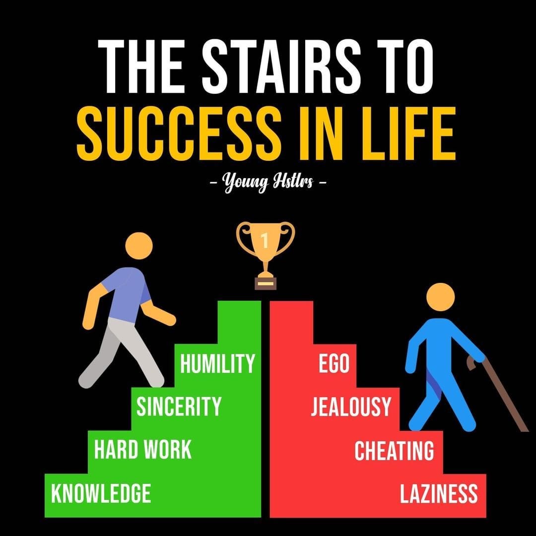 What are the stairs to be Successful in Life ? - Subhrajyoti Mahata ...