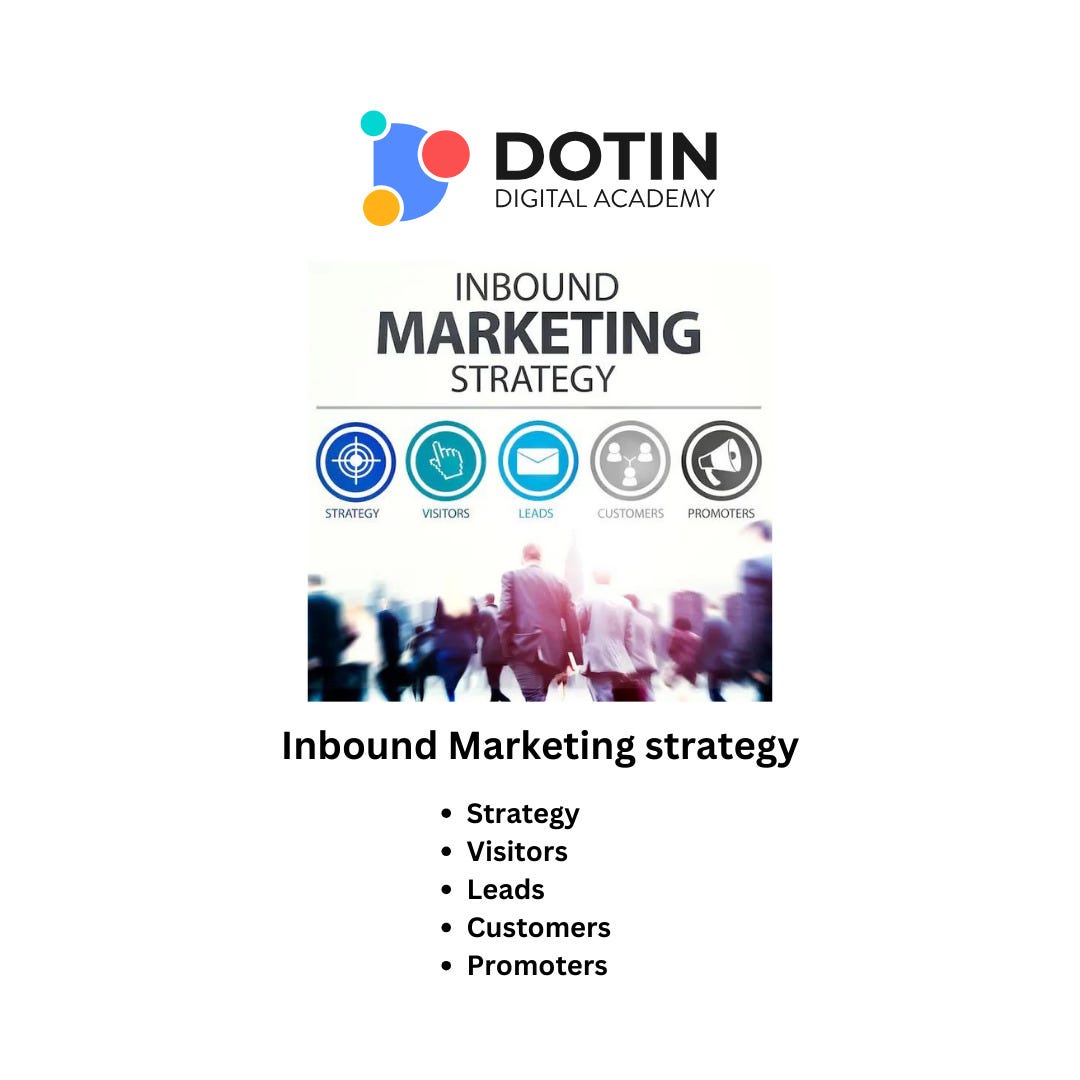 Inbound Marketing Unleashed: Navigating the Digital Marketing Landscape ...