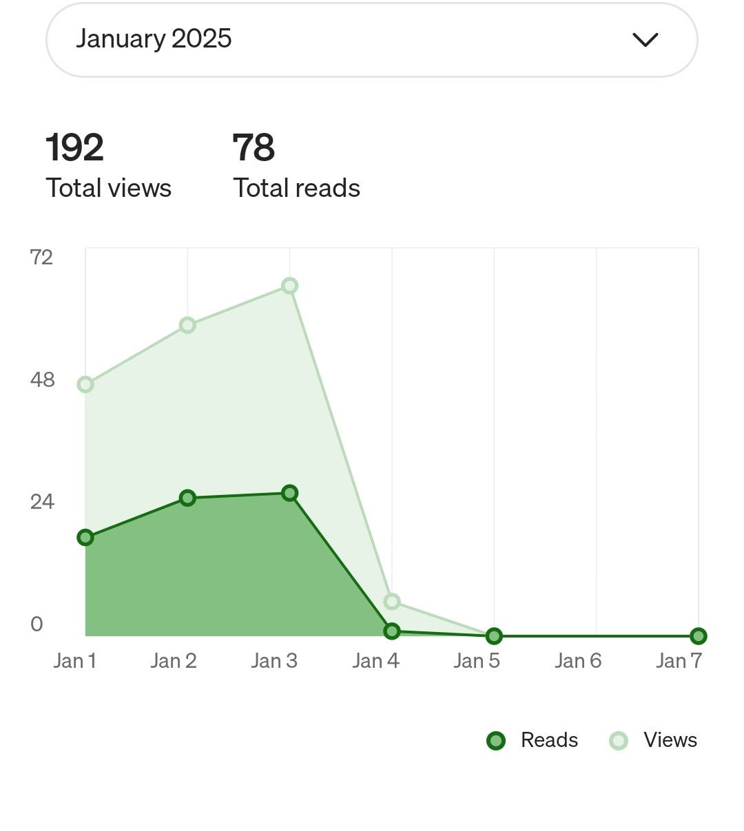 January Starting Stats. I don’t know what’s going on, but… | by Tsumit ...