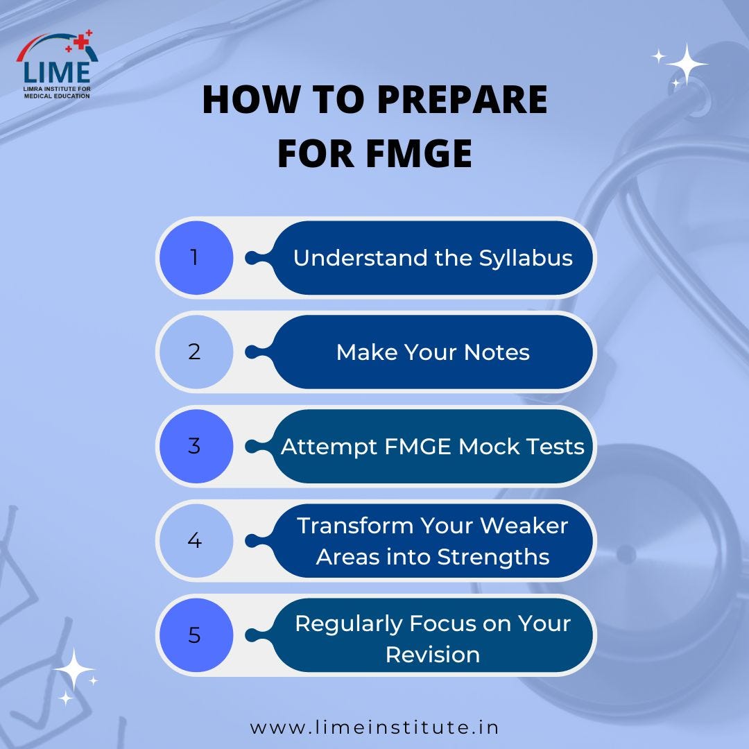 How To Prepare For FMGE - Limeinstituteseo - Medium
