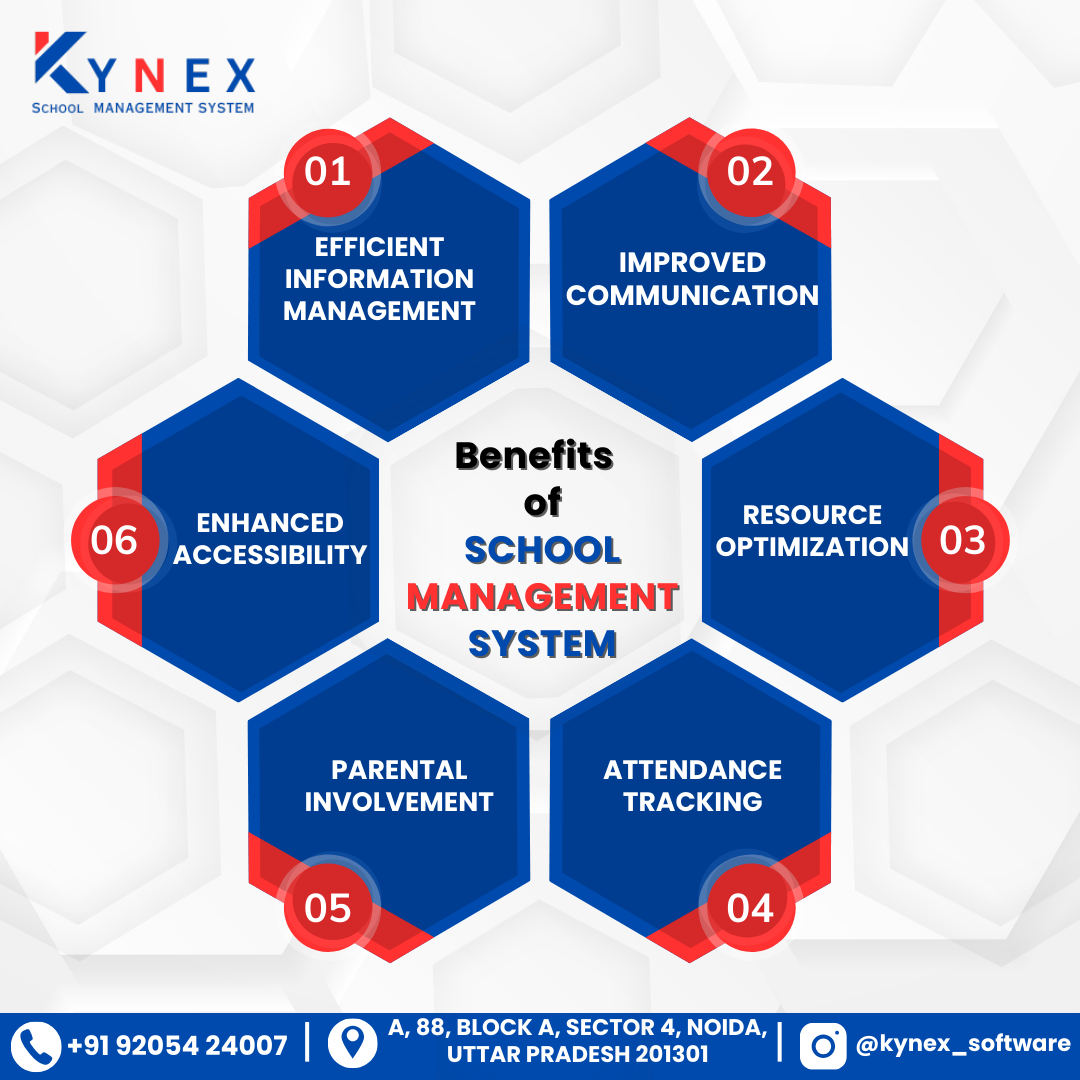 MAXIMIZING EDUCATIONAL EFFICIENCY: The Benefits of a School Management ...