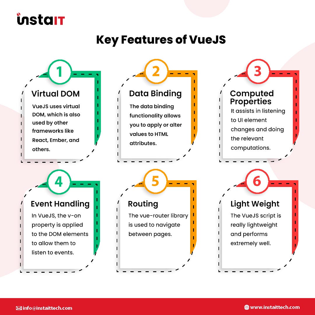 Features Of Vue.js - Arial Black - Medium