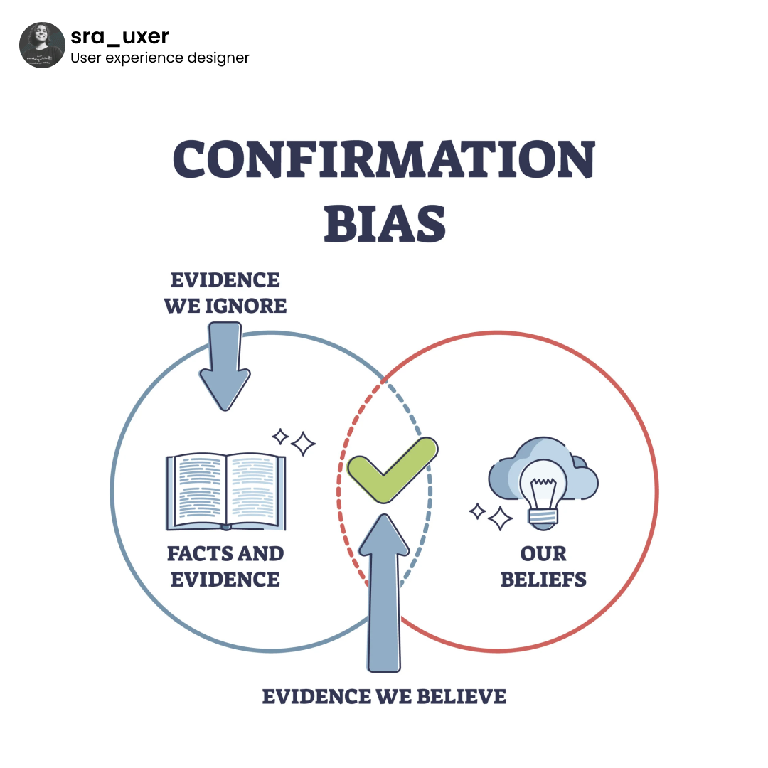 Beyond Belief: Unraveling the Impact of Confirmation Bias | by ...