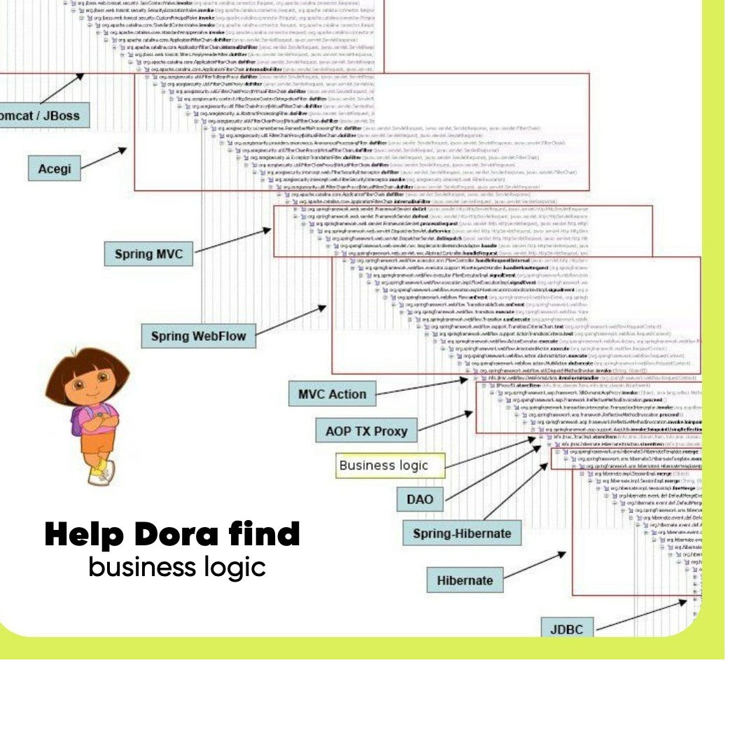 Accelerate your database: 7 proven methods for scaling and optimization ...