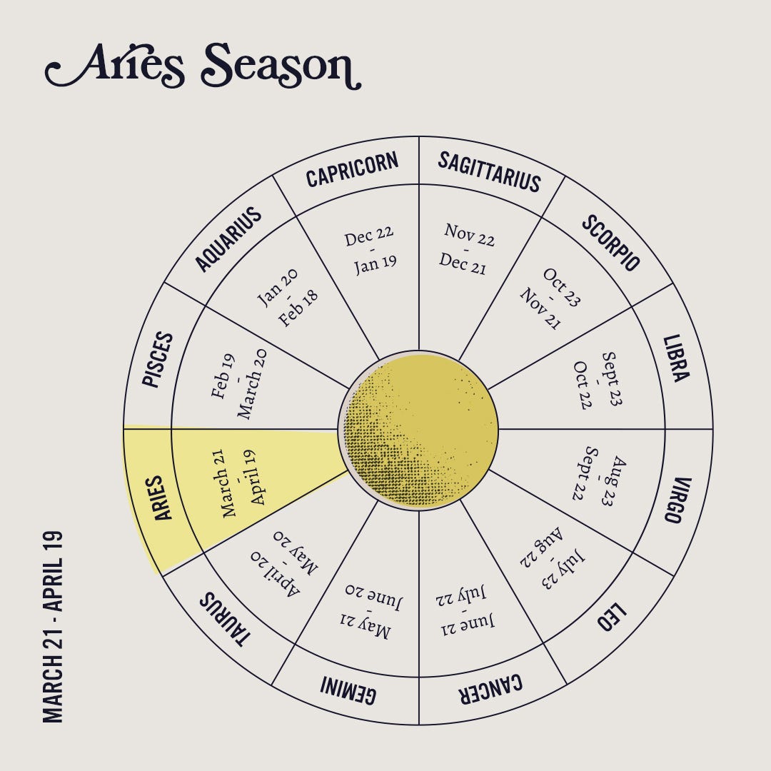 Aries Planet Sign