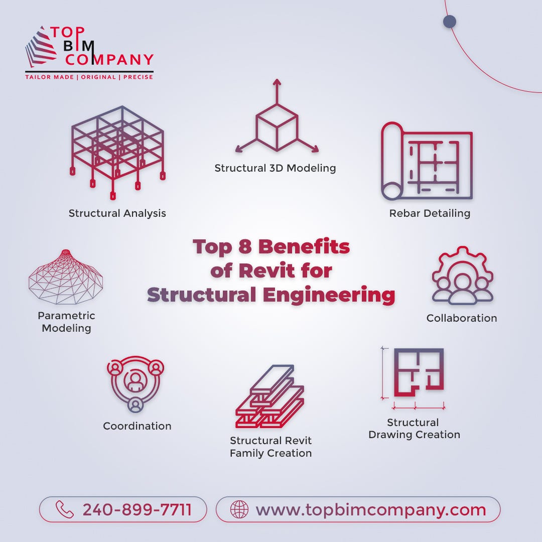 Top 8 Benefits of Revit for Structural Engineering | by TopBIM Company ...