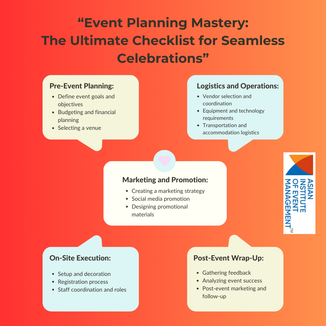 Event Planning Mastery: The Ultimate Checklist for Seamless Celebrations - Event Managers - Medium
