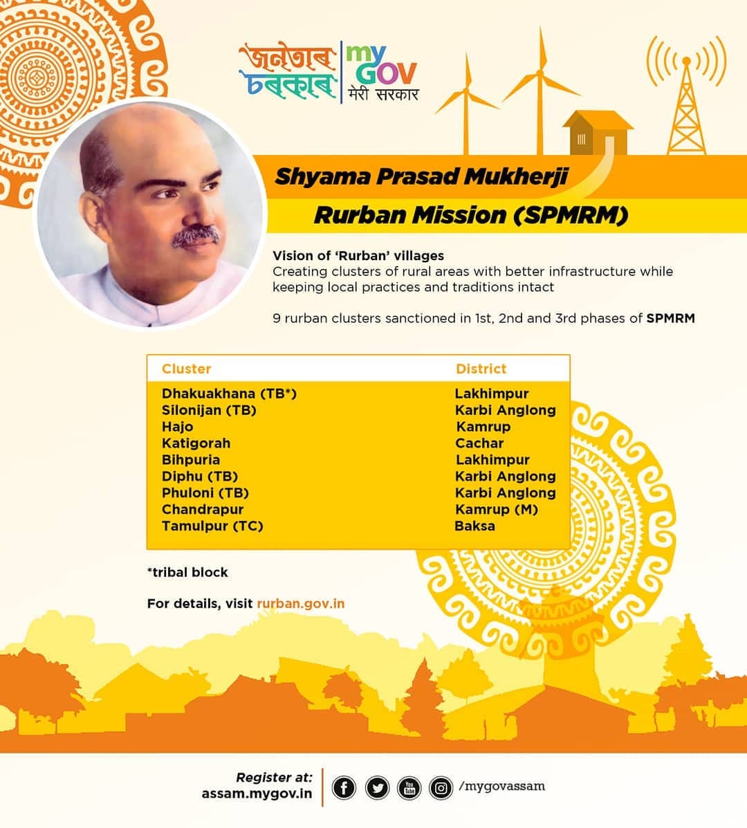 Shyama Prasad Mukherjee Rurban Mission (SPMRM) | by Kartikey Chaubey ...