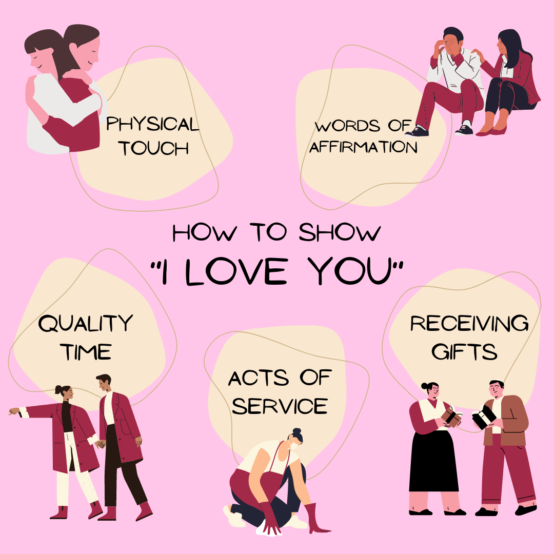 Love Languages: Whats Yours?. In my Interpersonal Communications… | by ...