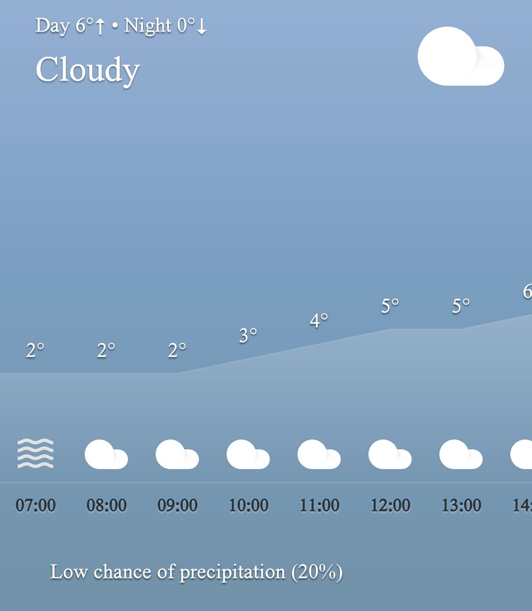 Longford Weather Forecast. 5th Of Match 2018 | by LongfordToday | Medium
