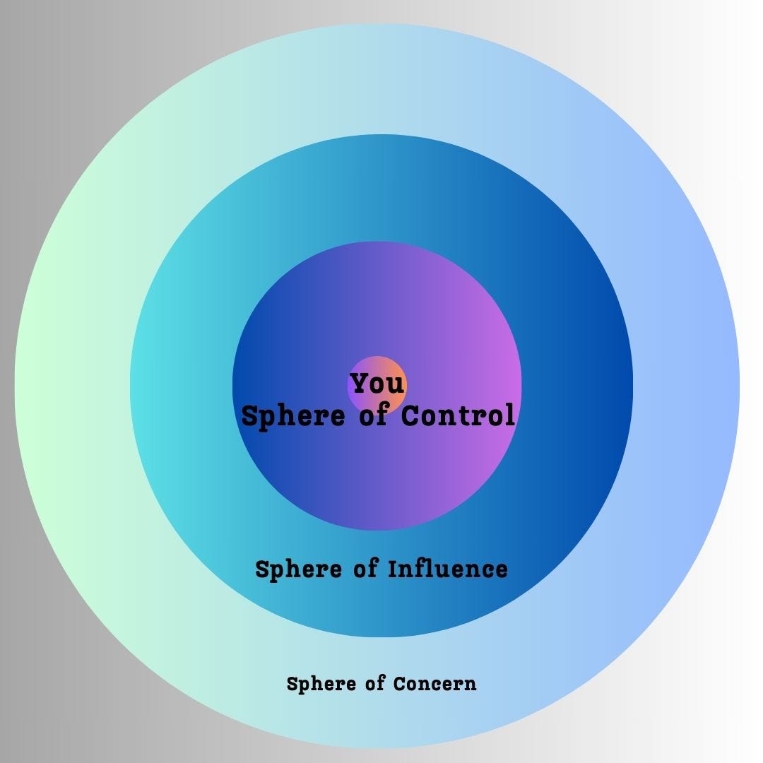 How the Sphere of Control helps me manage my CFS symptoms. | by Kate ...