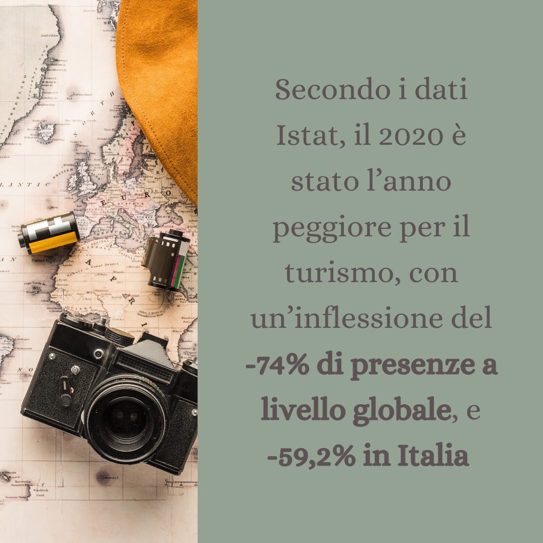 Asmaa Gacem: musei e città d’arte guideranno la ripresa - Asmaa Gacem ...