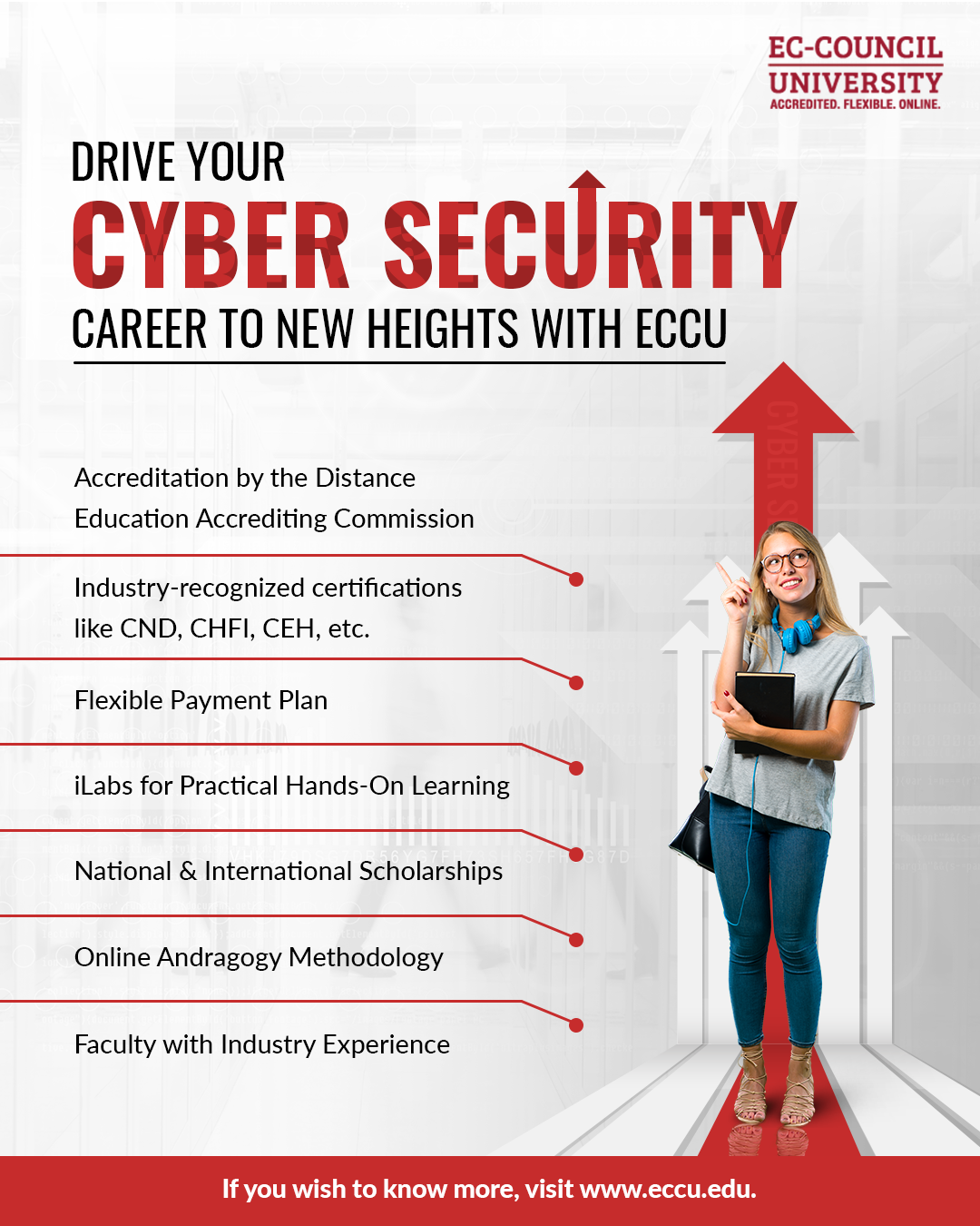 Responsibilities of Cybersecurity Analysts in 2023 | by EC-Council ...