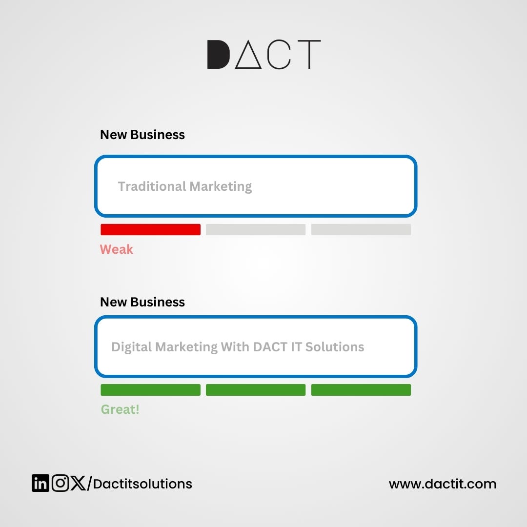 🚀 Elevate Your Business with DACT IT Solutions! 🚀 - Dact It Solutions ...