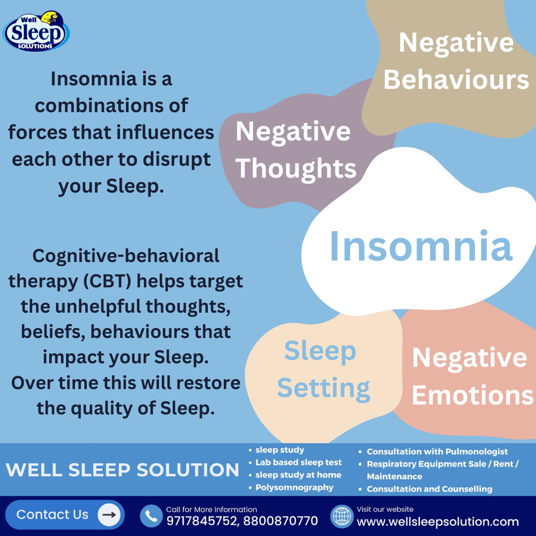 What are the key components of Cognitive Behavioral Therapy for ...