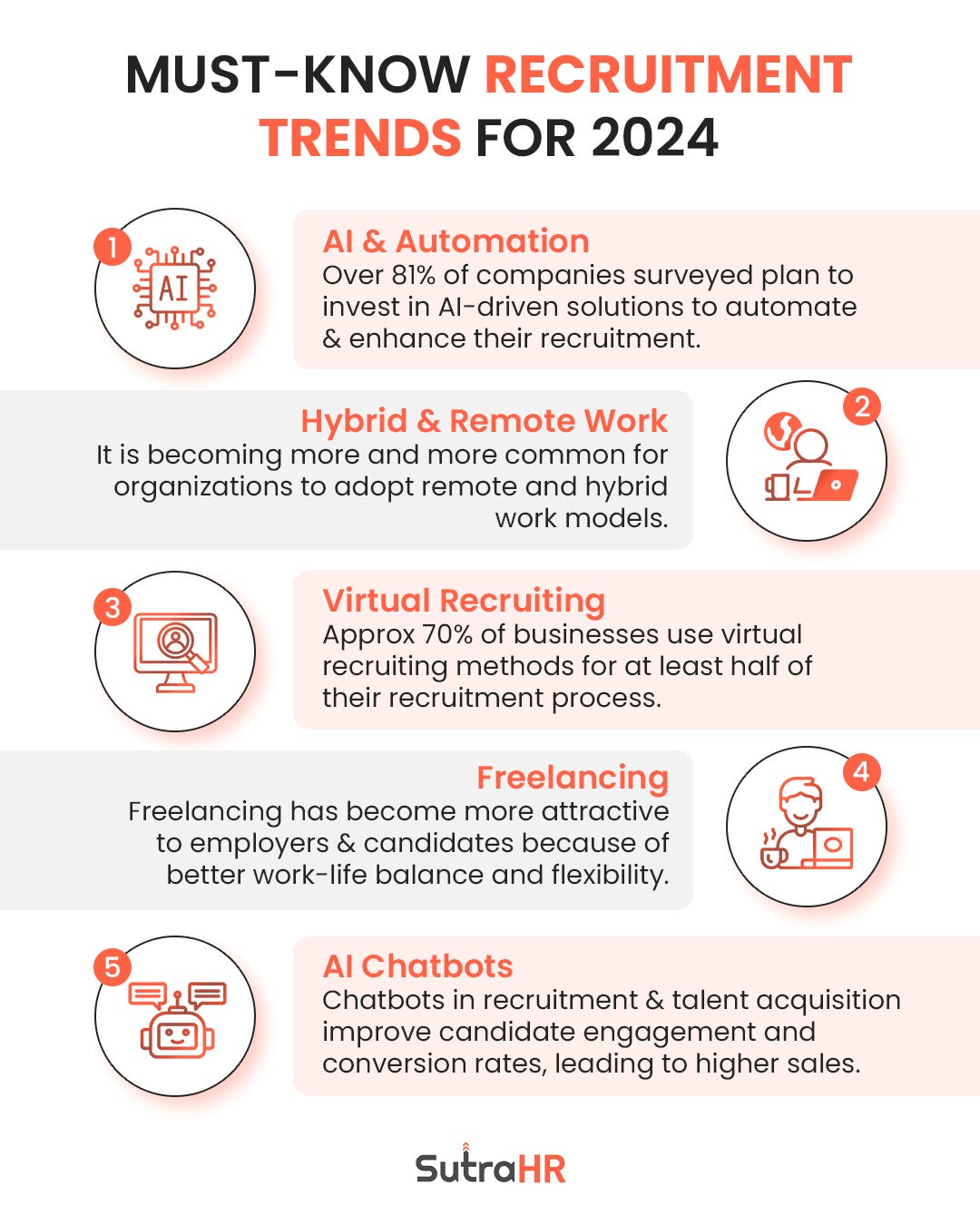 Must-Know Recruitment Trends For 2024 | by SutraHR | Medium
