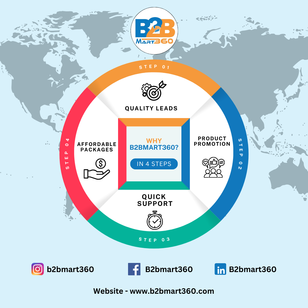 B2B Platform | B2B Mart 360 - B2B Mart 360 - Medium