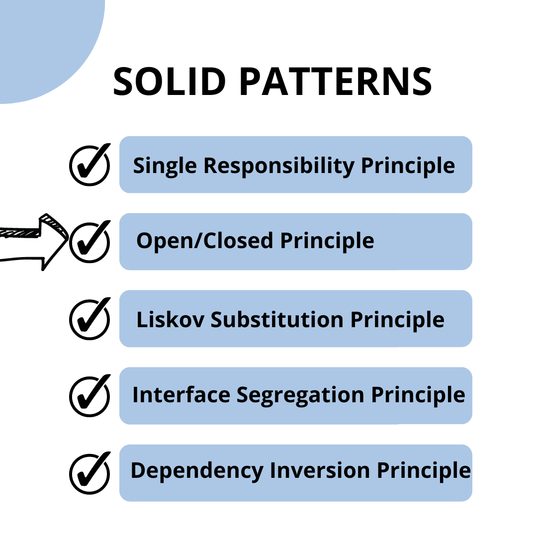 SOLID and Open Closed principle. Overview | by Michal Slovík | Medium