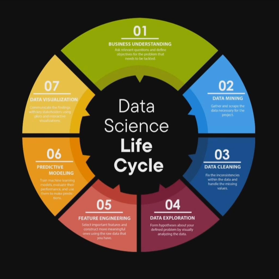 Data Science Course in Chandigarh - Thetacademy - Medium