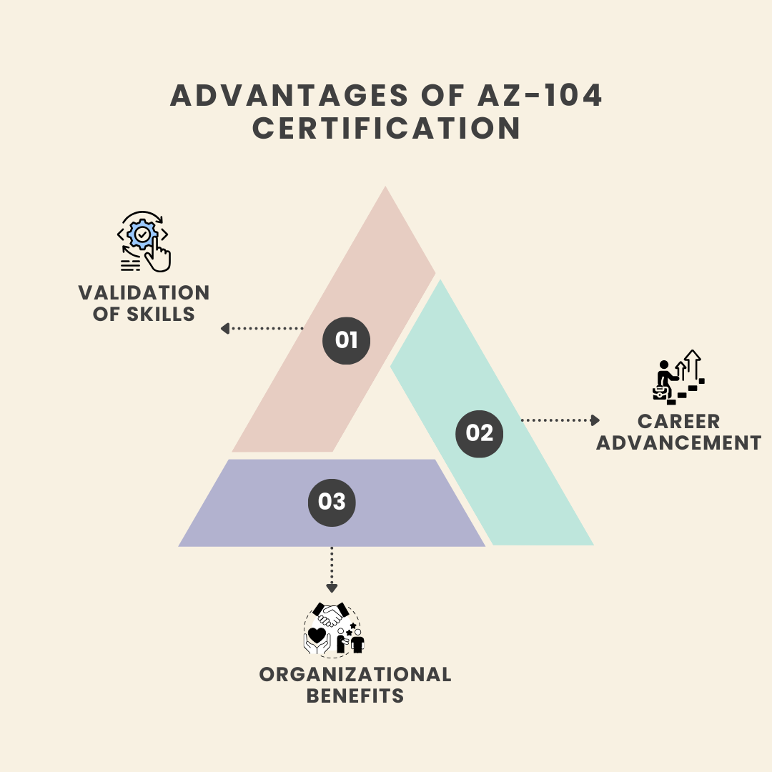 Azure Alchemy: Crafting Excellence in Microsoft Azure Administration ...