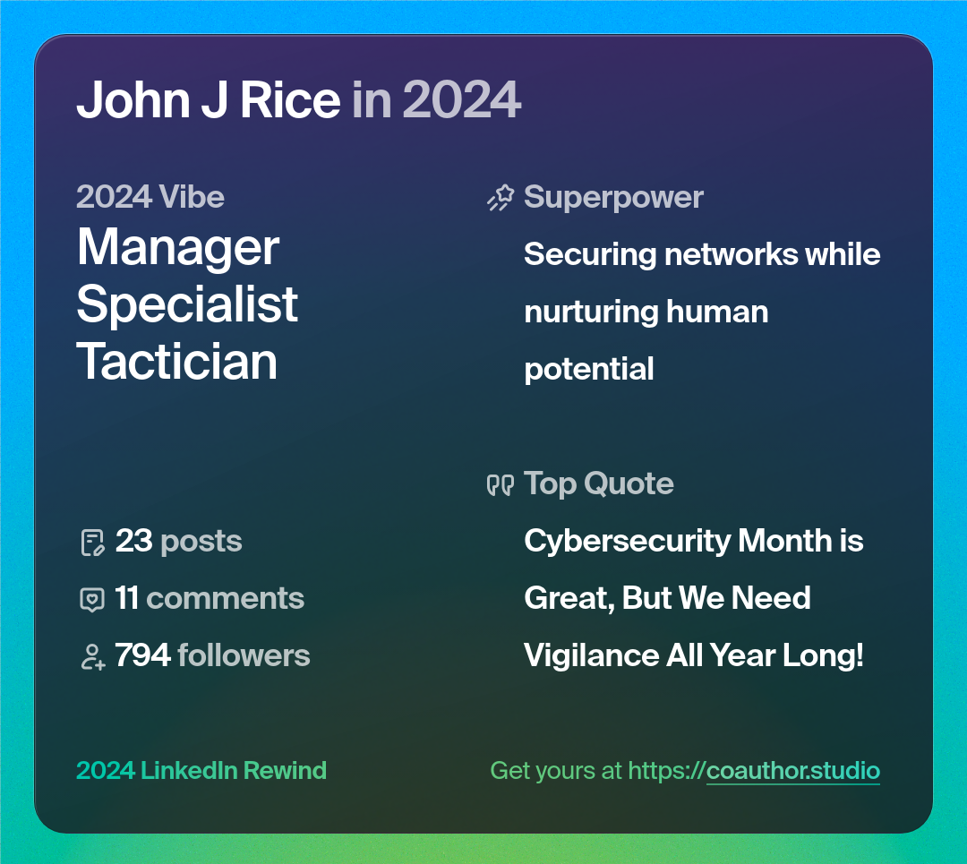 2024 LinkedIn Rewind Analysis. Coauthor Studio analyzed my LinkedIn ...