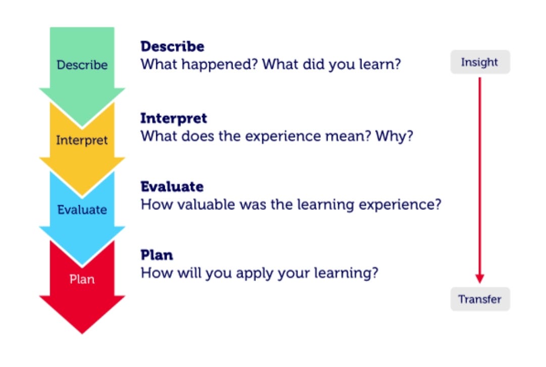 Positive Reflection. #Amal Journey | by Maryam Bashir | Medium
