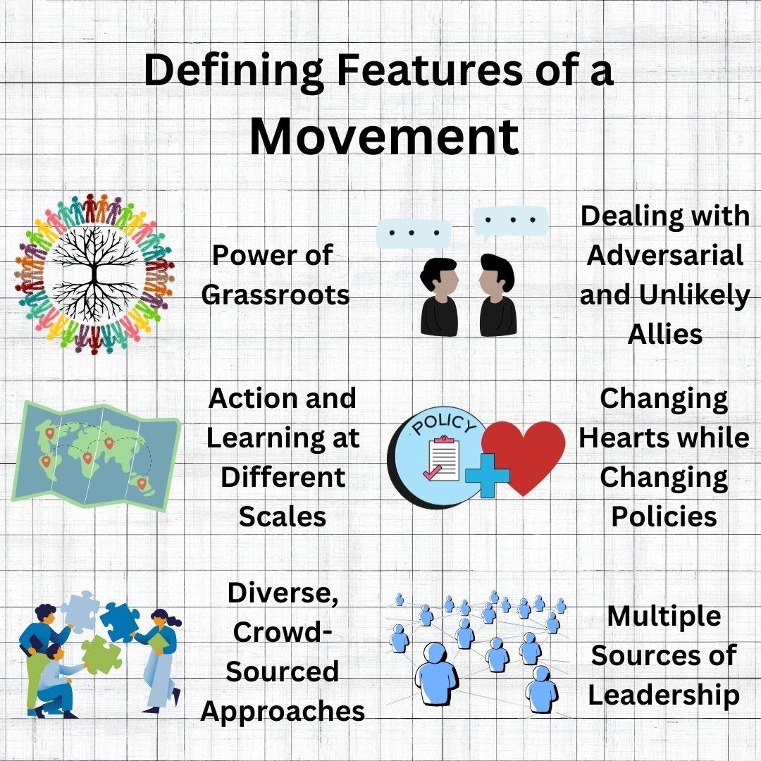 Understanding Movements and their Relevance: Part 2 | by Kapil Dawda ...