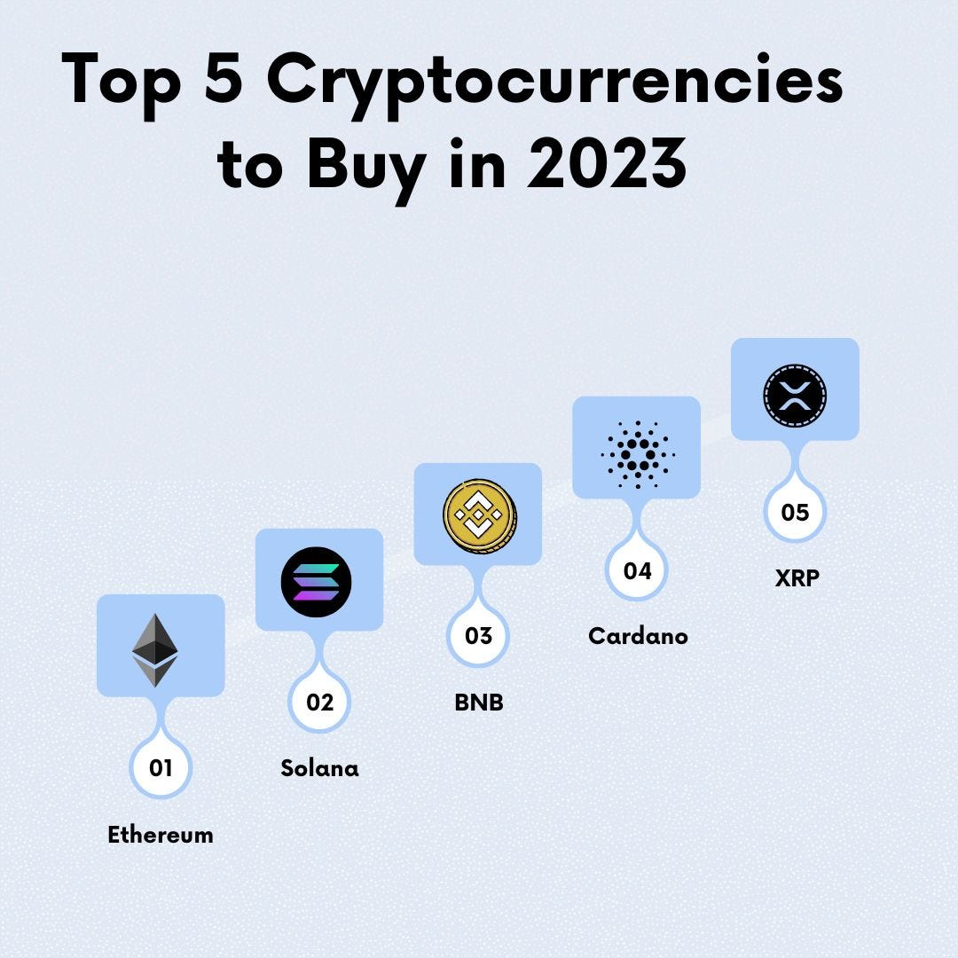 Top 5 Cryptocurrencies to Buy in 2023 | by Blocktech brew | Sep, 2023 ...