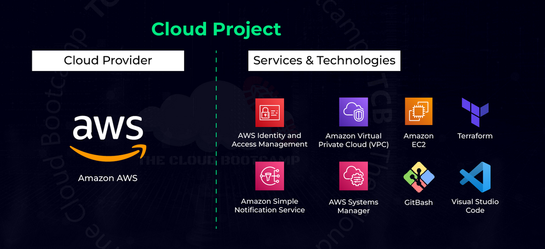 Devsecops Infrastructure As Code Iac And Automation Of Security Agent Installation Using