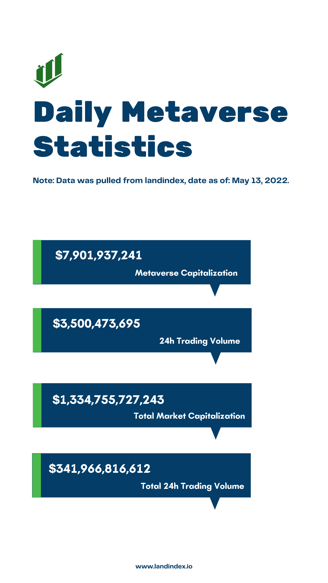 Metaverse Price. Landindex establishes itself as a… | by Metaverse ...