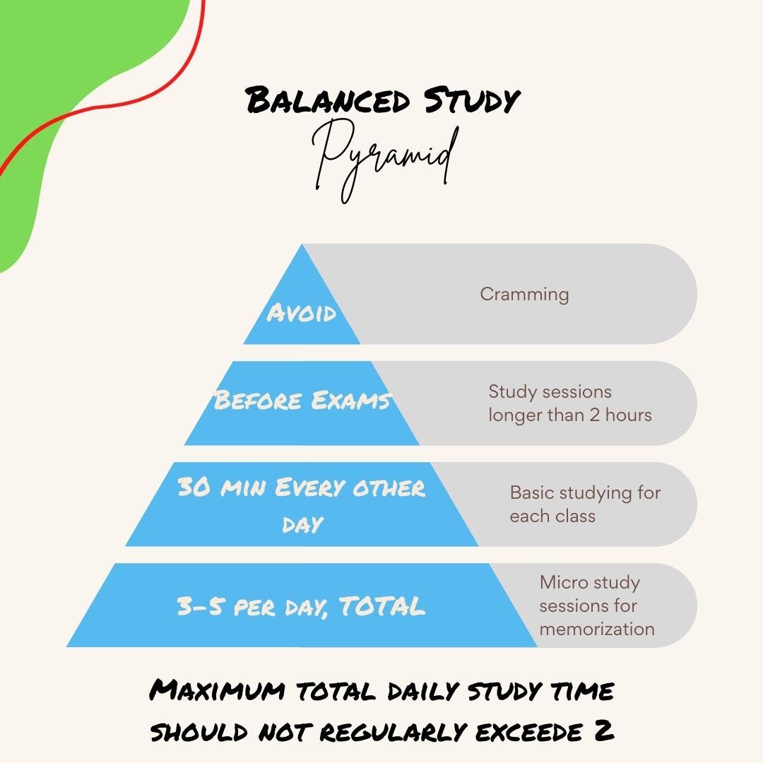 How often should I study?. It’s both more and less than you think | by ...