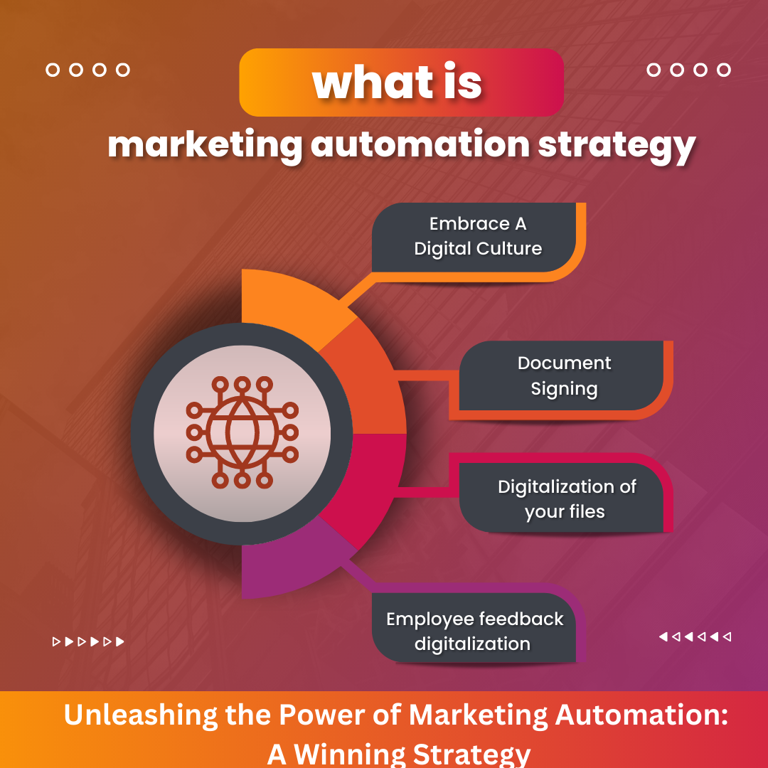 Unleashing the Power of Marketing Automation: A Winning Strategy | by ...