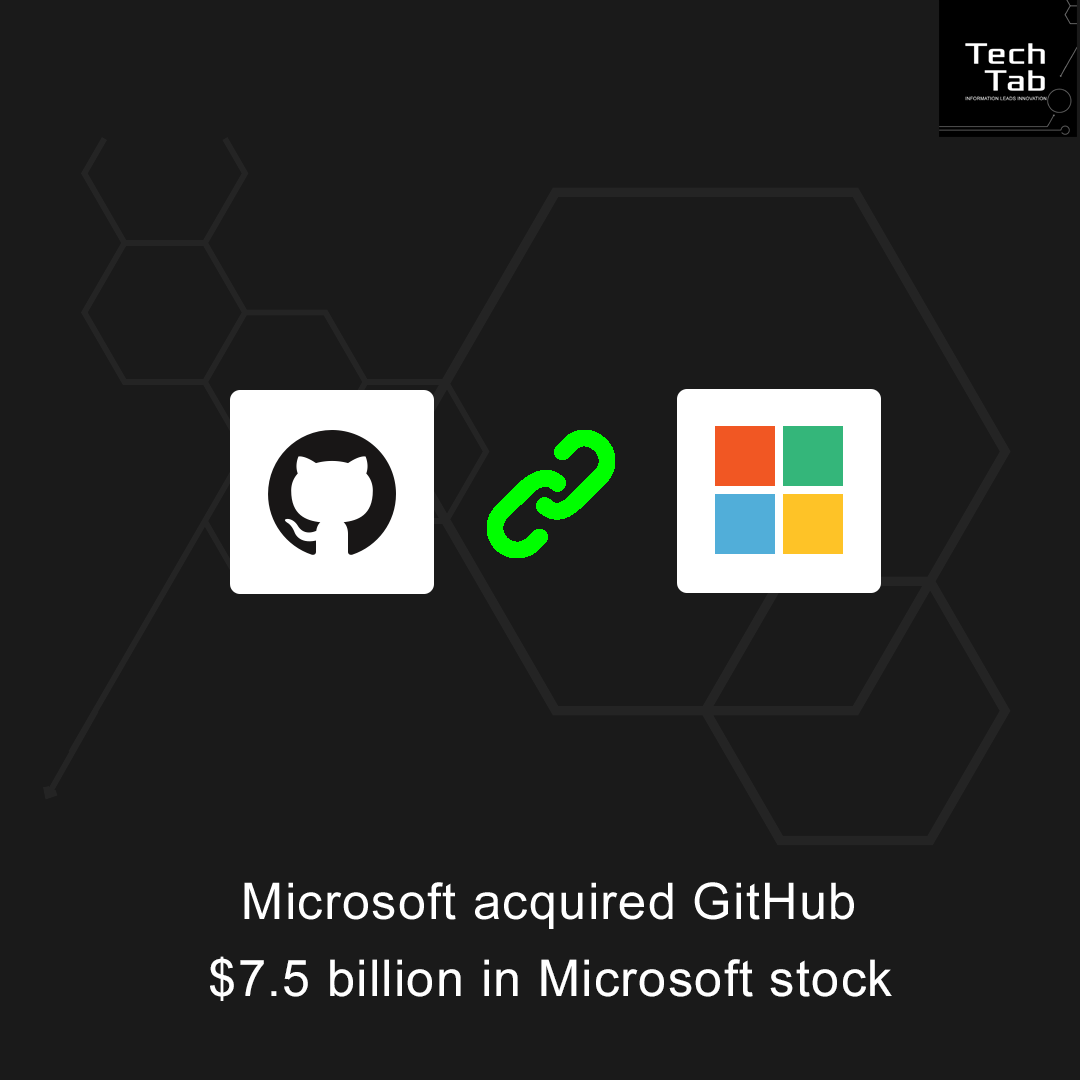 Microsoft and GitHub. A large code repository that has become… | by ...