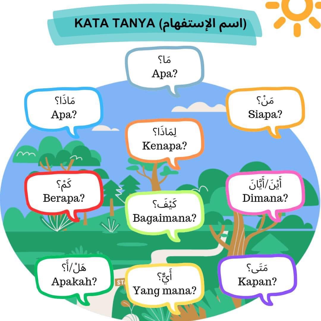 Kalimat Tanya. Bahasa Arab Series From Foreign… | by My Skill | Medium