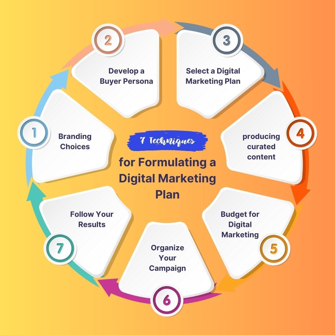 Marketing Strategy: Navigating the Path to Success, and Top 5 Strategy ...