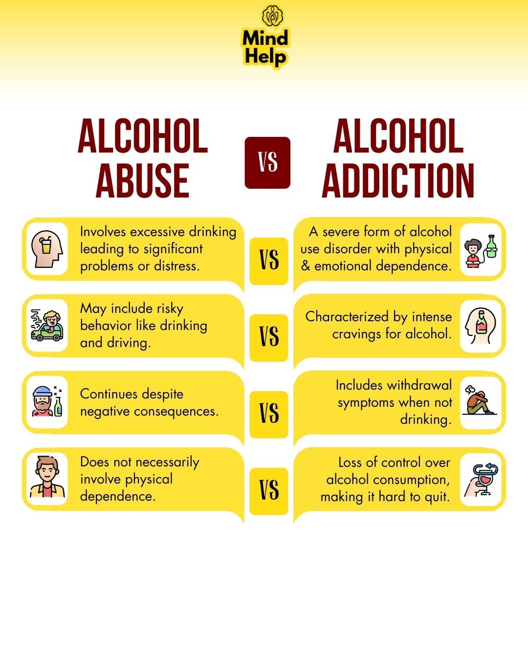 Alcohol abuse and alcohol addiction are often used interchangeably, but ...