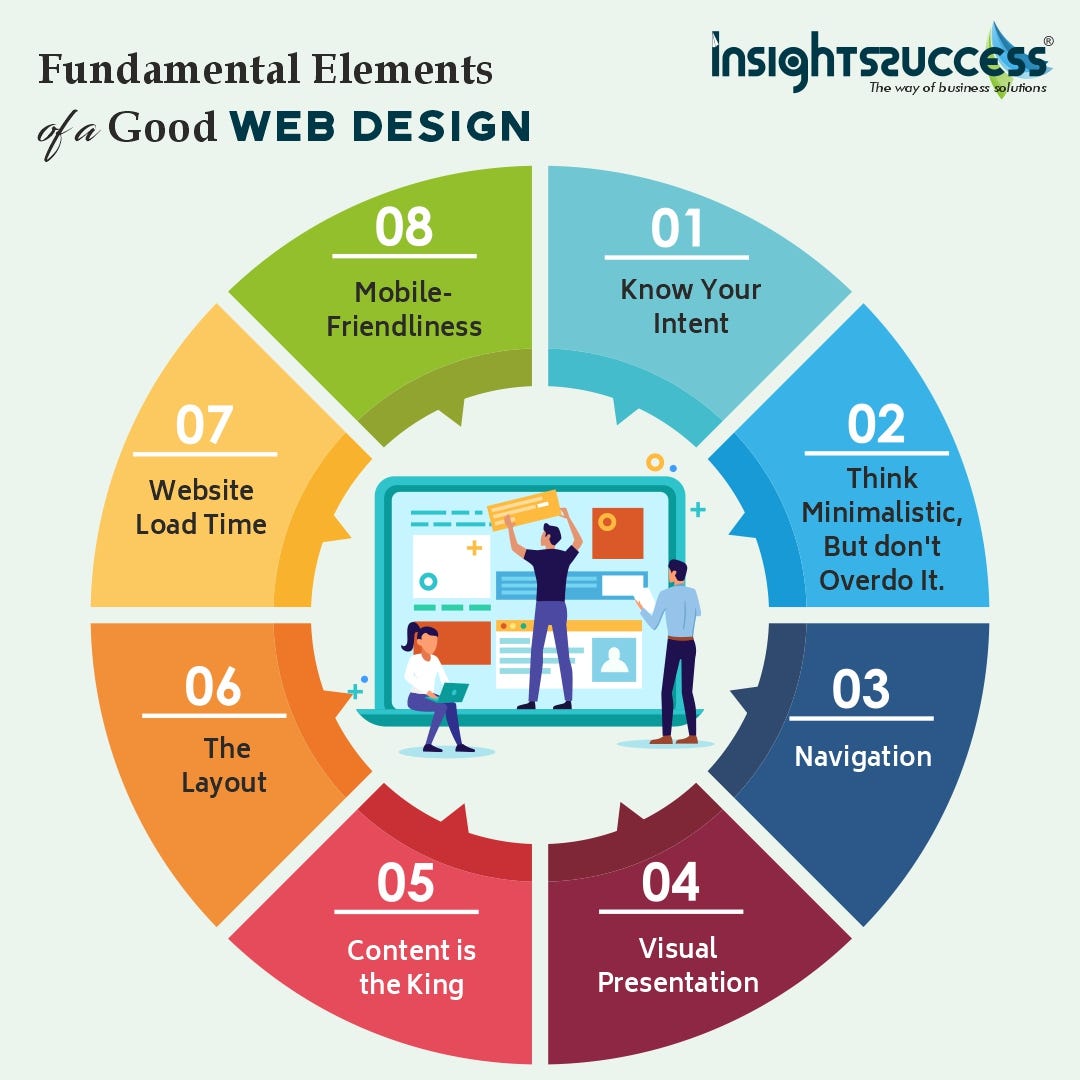 The Fundamentals of Good Web DesignThe Fundamentals of Good Web Design ...