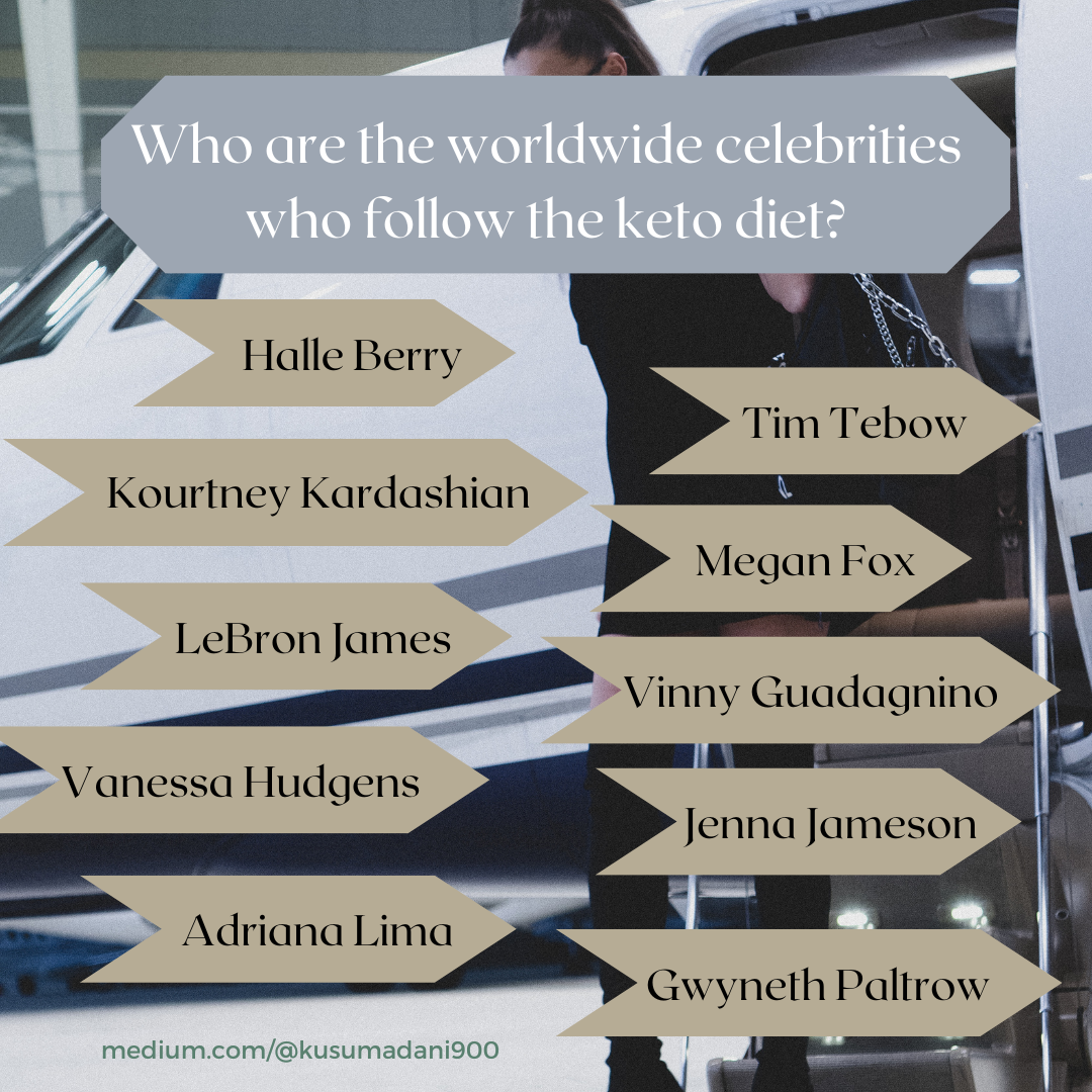 Who are the worldwide celebrities who follow the keto diet? | by Dani ...