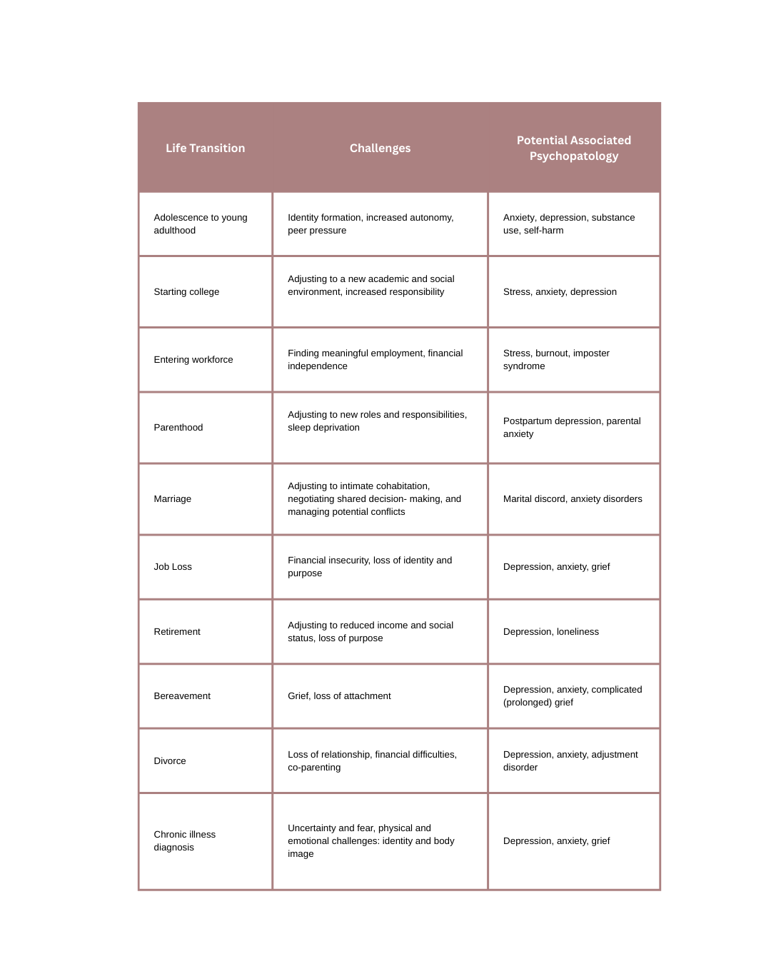 Life Transitions and Mental Wellbeing: Navigating Change with Awareness ...