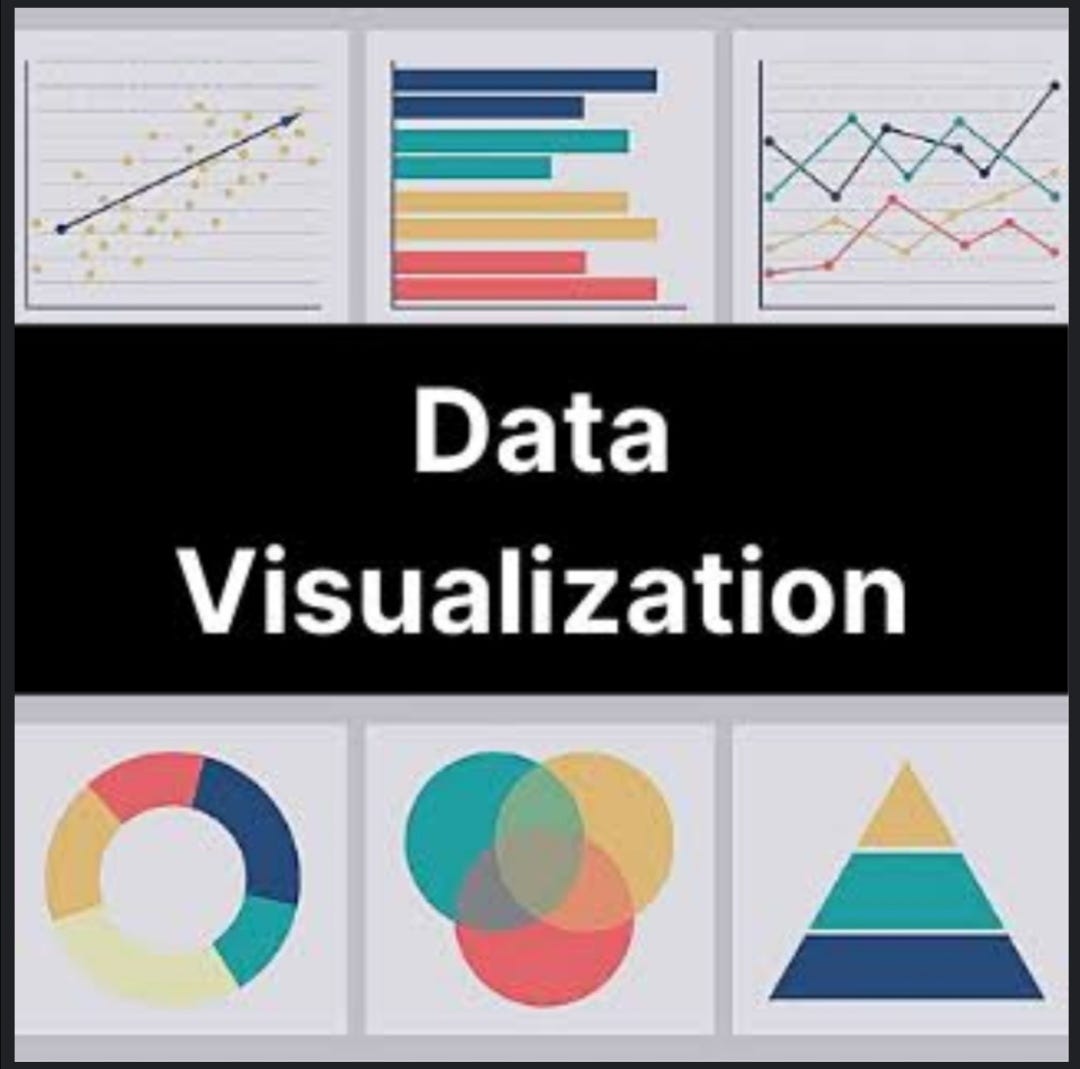 Data visualization. Data visualization is the graphical… | by ...