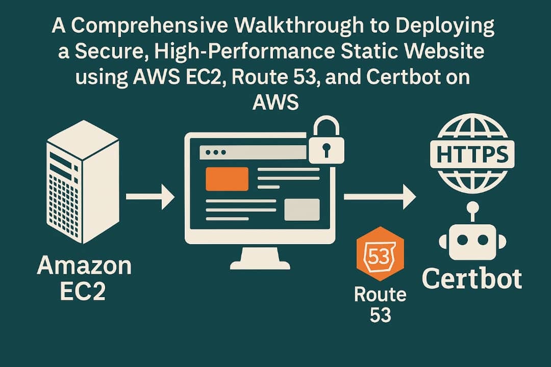 A Comprehensive Walkthrough to deploying a Secure, High-Performance Static Website using AWS EC2 ...