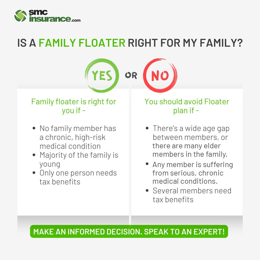 Is Family Floater Plan right for family? - vidhi verma - Medium