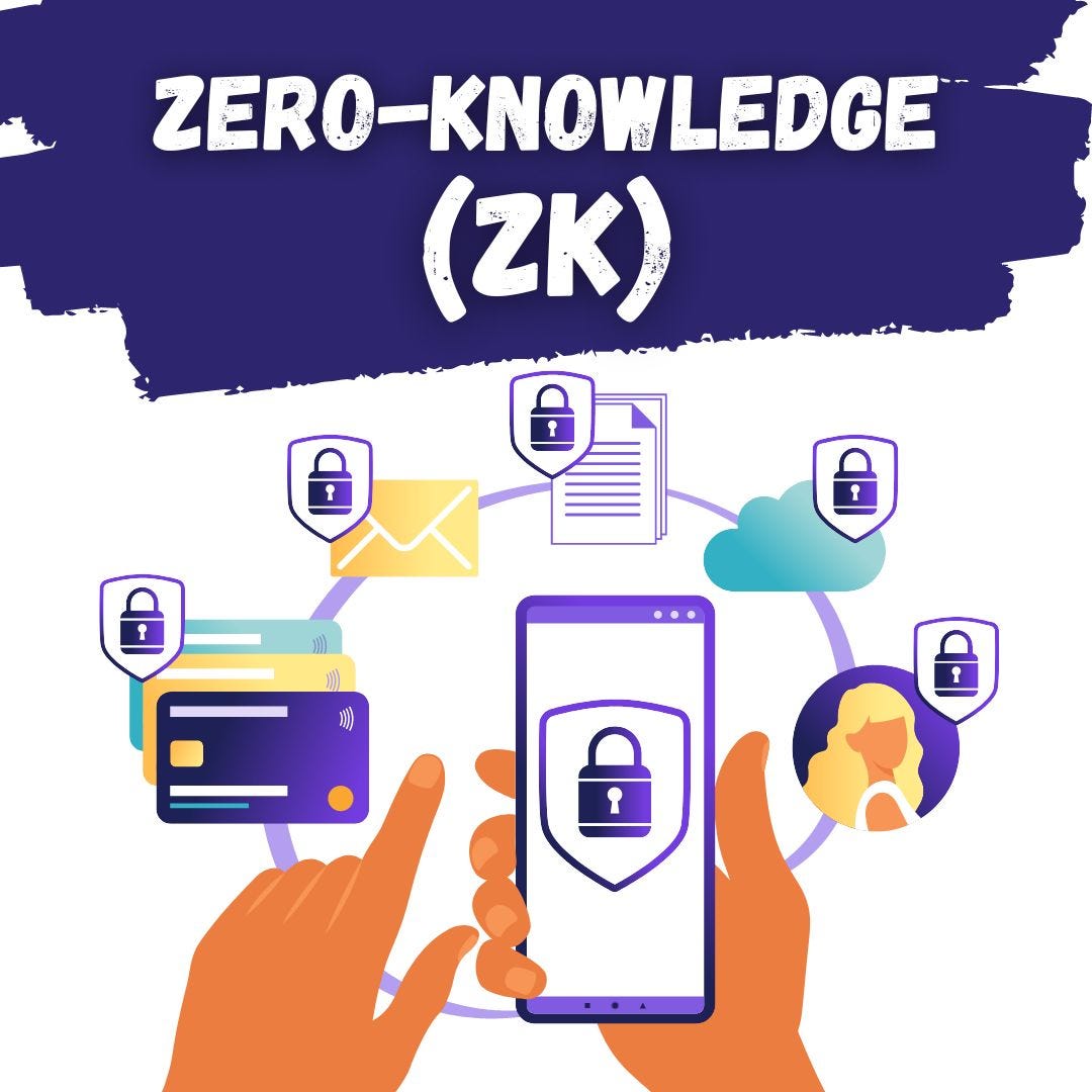 What is Zero-knowledge (ZK) protocol and why is it gaining massive popularity? | by Priority ...