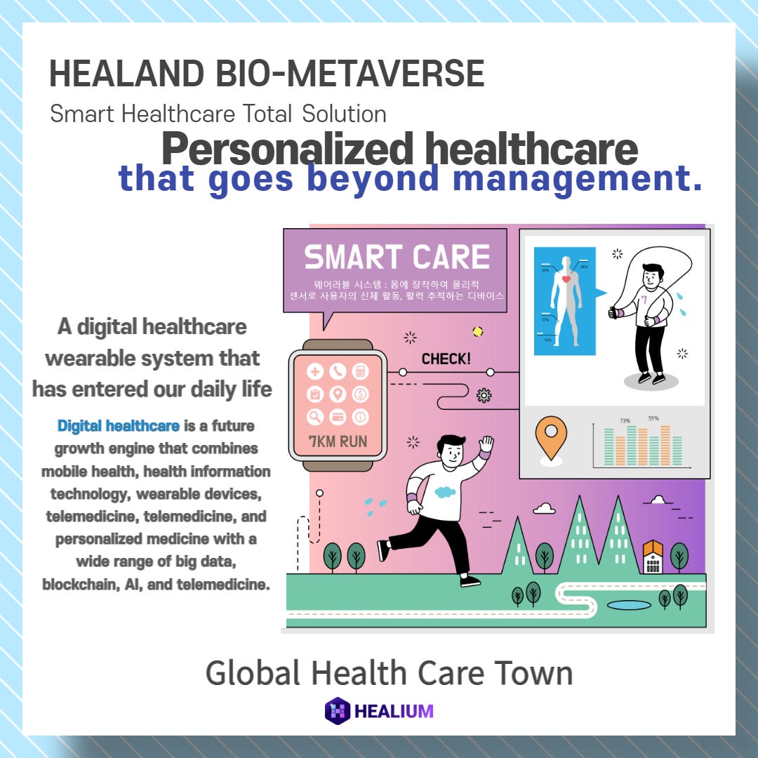 Healium is bringing to Smart Healthcare Total Solution. - Healium ...