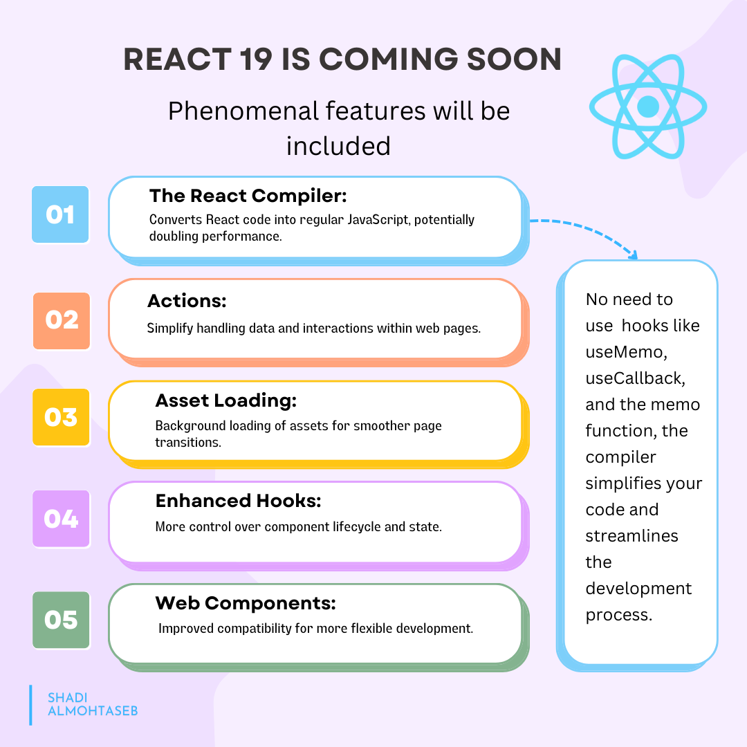 What is coming with React 19? - Shadi Almohtaseb - Medium
