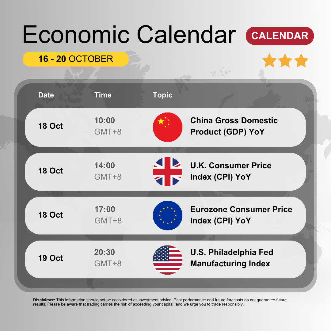 What’s going to impact the market? Let’s explore the weekly Economic ...