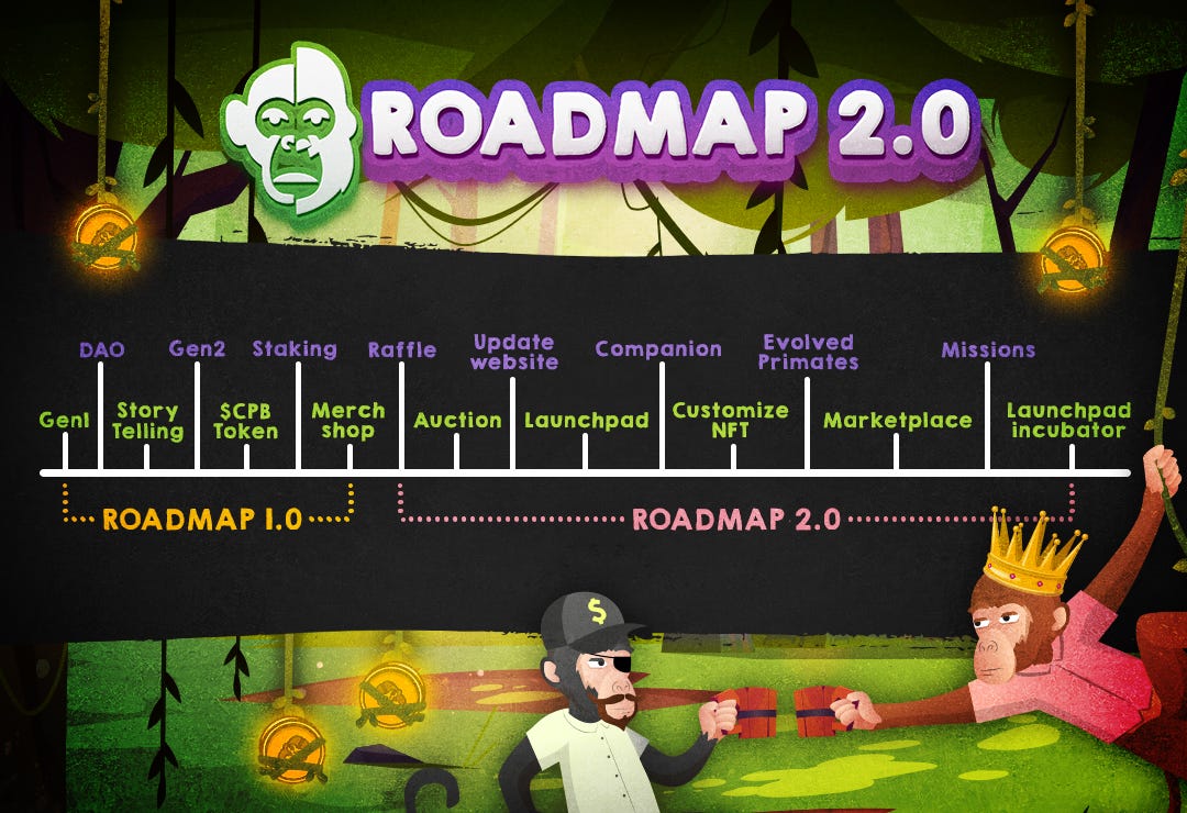 Roadmap 2.0. We are pleased to present our roadmap… | by Cronos Primate ...